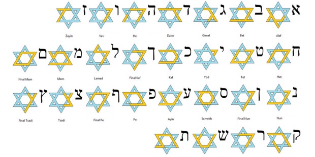 What did Jesus mean when he talked about the "iota"?--Aleteia