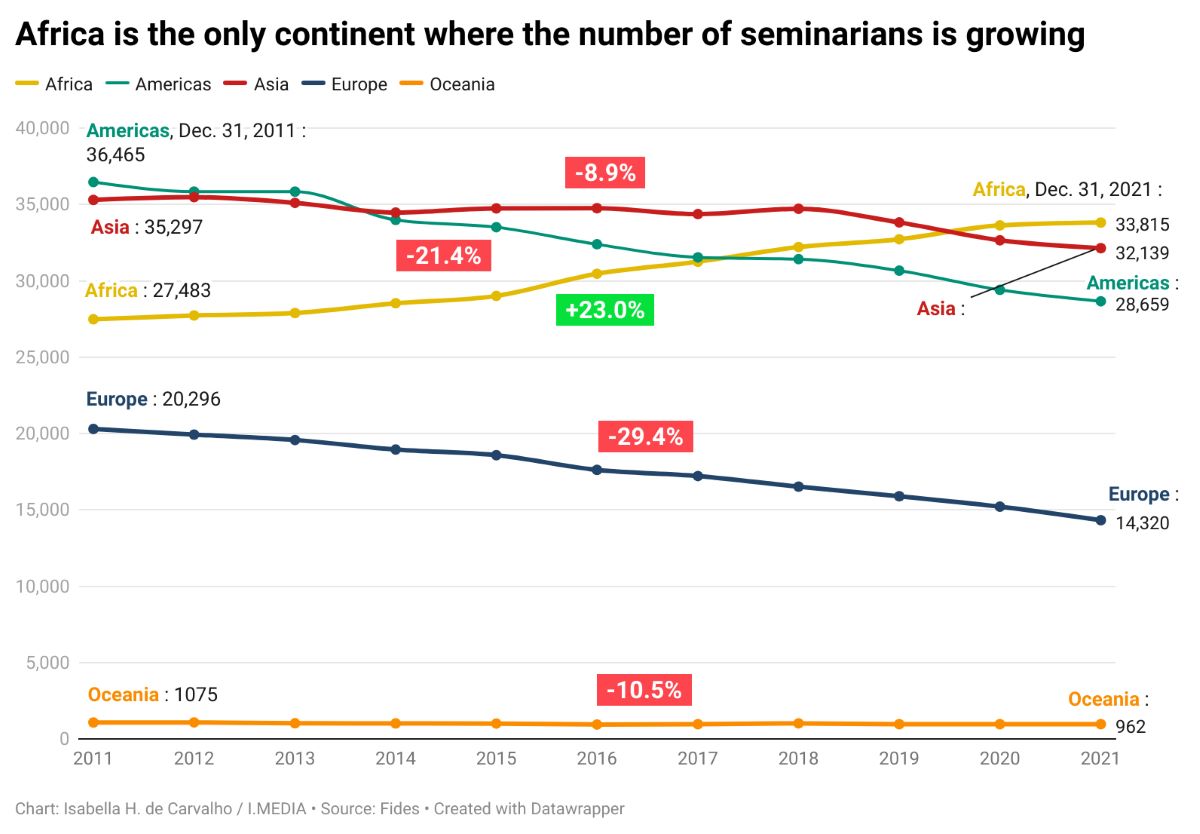 Infographics: How the Church has evolved in 10 years