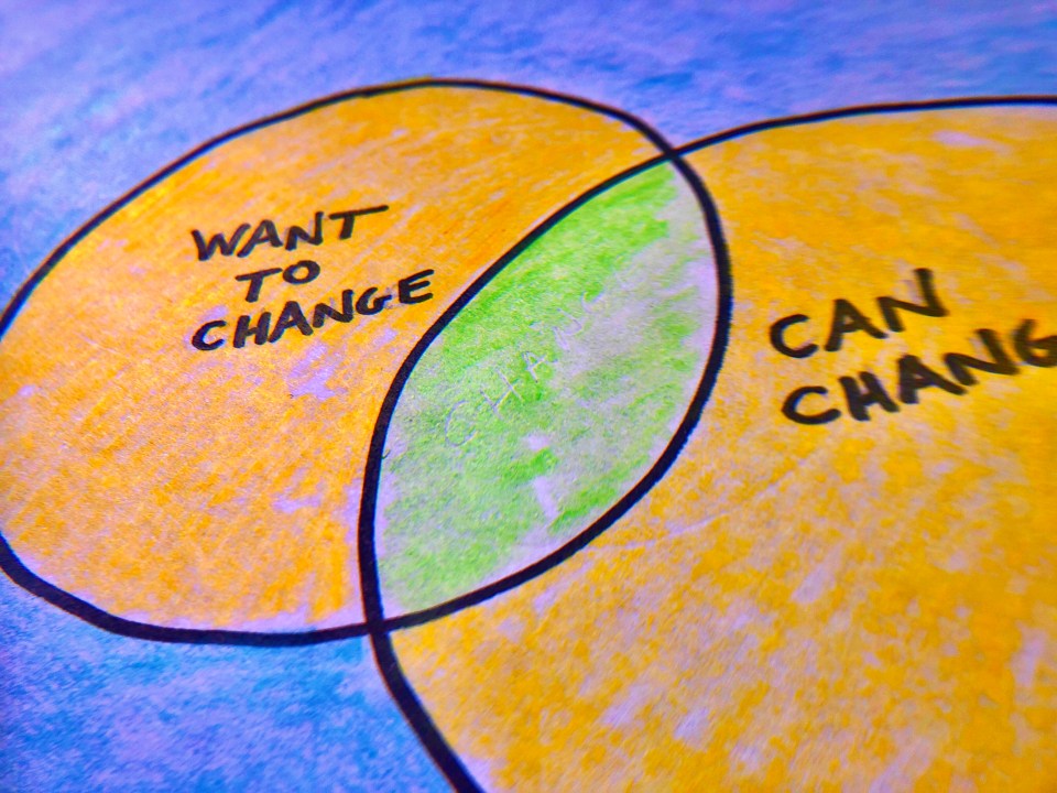 How drawing two circles can make you more productive